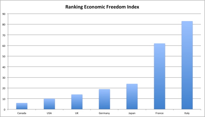 Japan badly needs structural reforms, but not more than the rest of the ...