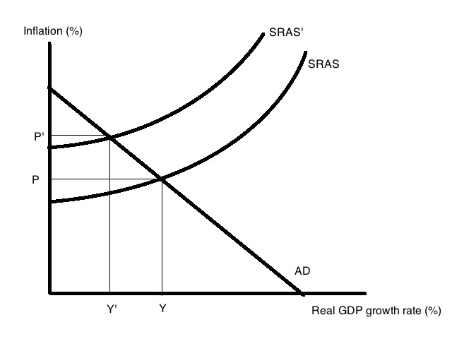 The Turkish demonstrations – and the usefulness of the AS/AD framework ...