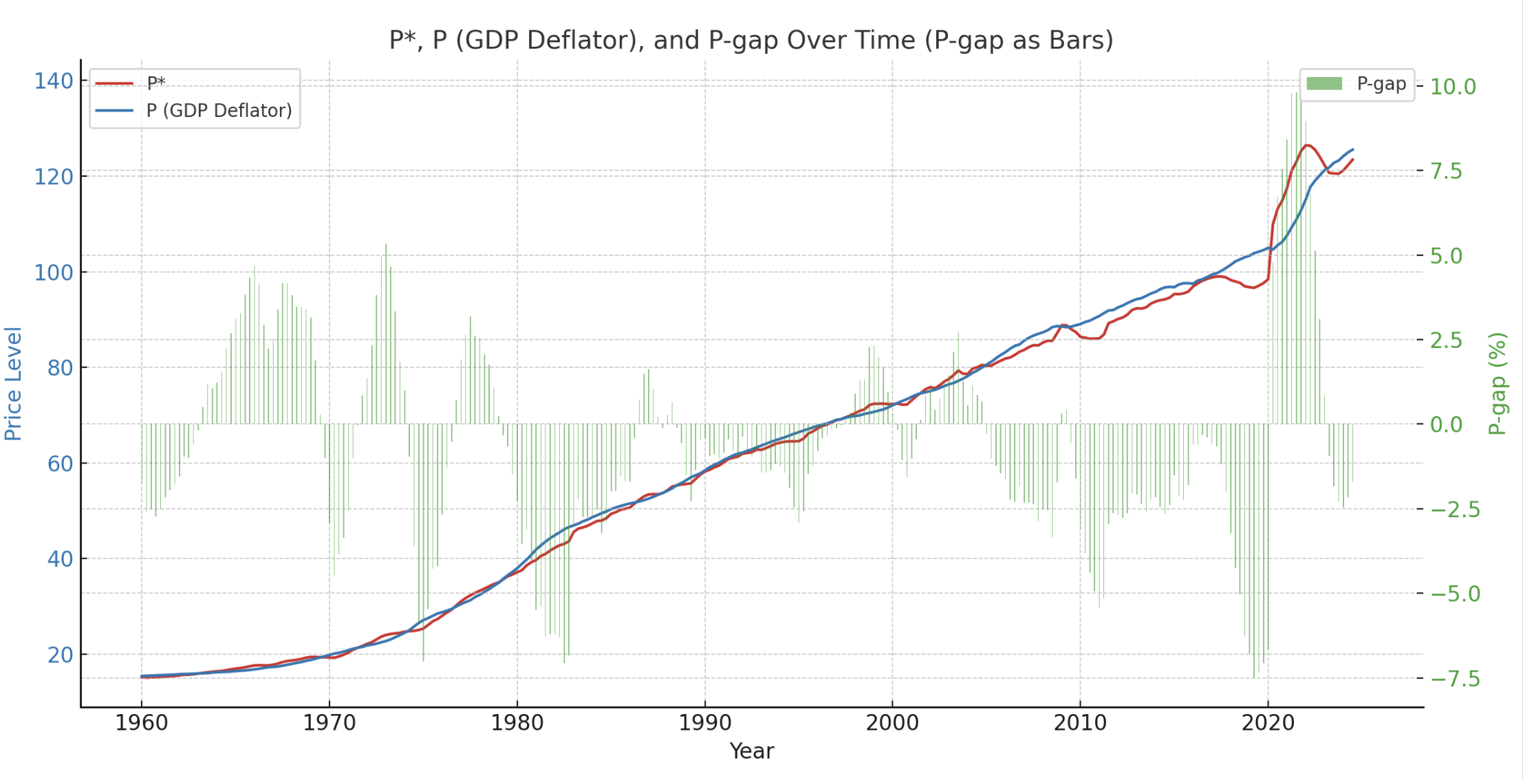 P-Star Reloaded: Trump’s Tariffs, Powell’s Policy, and Inflation’s Next ...